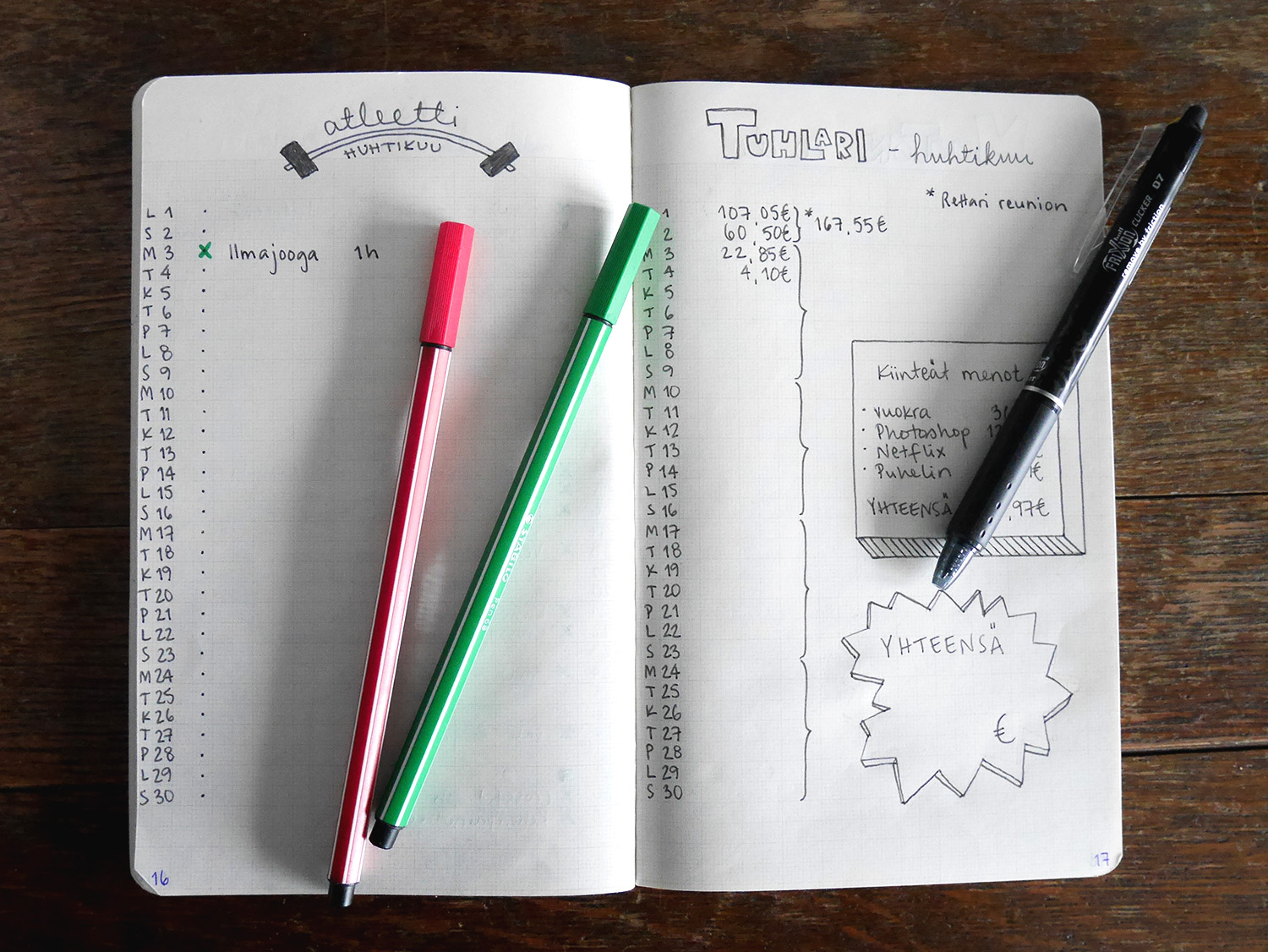 Bullet Journal – Unelmamaja